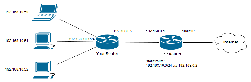 Bell Giga hub - double NAT or PPoE?